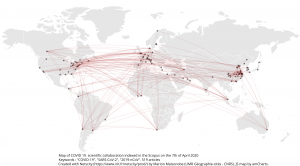 Where do Covid-19 researches come from? (2020-03-23 –>2020-06-01 ...