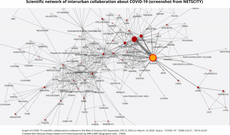 Where do Covid-19 researches come from? (2020-03-23 –>2020-06-01 ...