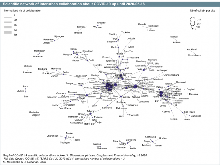 Where do Covid-19 researches come from? - GeoScimo