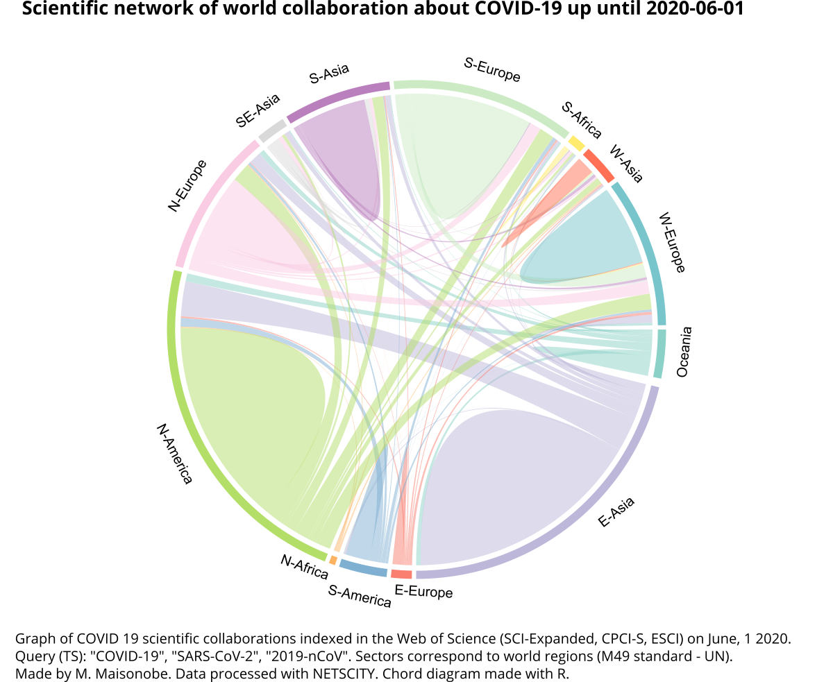 Where do Covid-19 researches come from? - GeoScimo